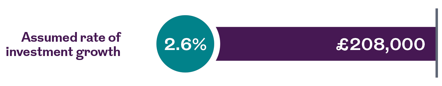 How ProfitShare could make a difference - Royal London